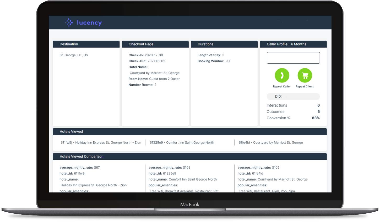 Making Marketing and Contact Centers More Profitable - Lucency Technologies